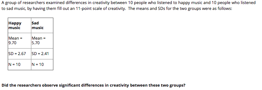 Solved A group of researchers examined differences in | Chegg.com