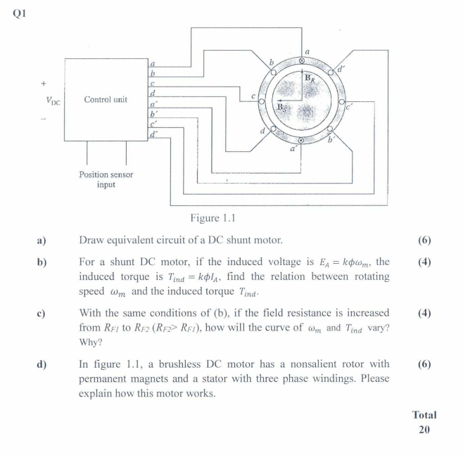 Solved Q1 a b BR + d VDC Control unit BS b' d ON d a | Chegg.com