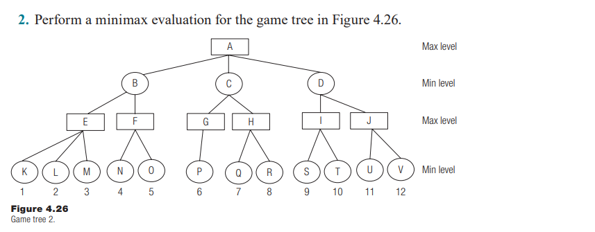 Solved 2. Perform a minimax evaluation for the game tree in | Chegg.com