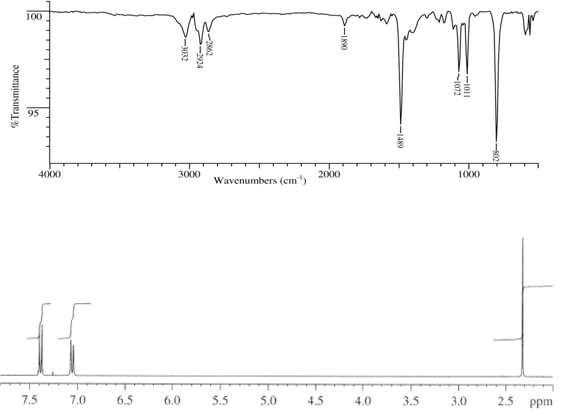Solved An unknown compound, C, has the formula C7H7Br. | Chegg.com