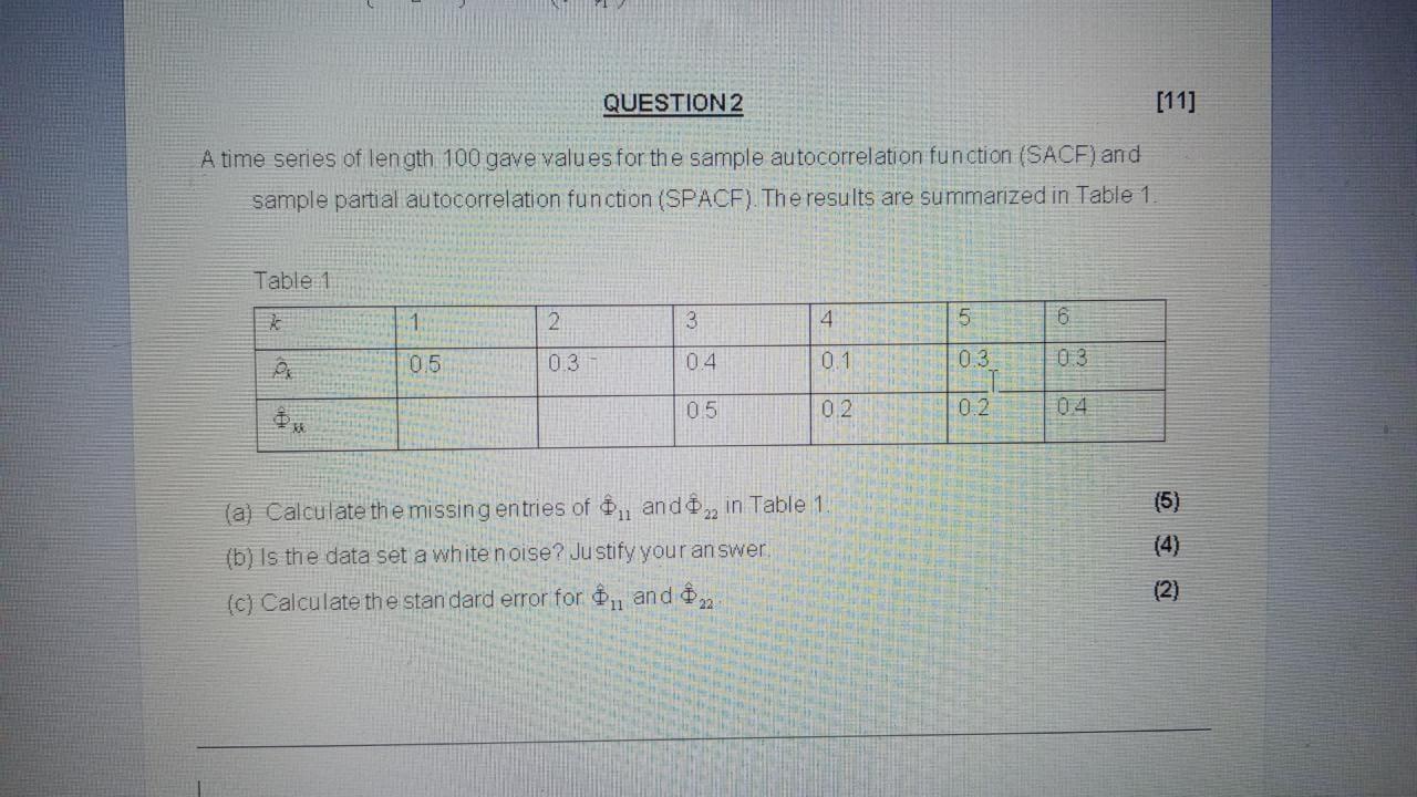 QUESTION 2 [11] A time series of length 100 gave | Chegg.com