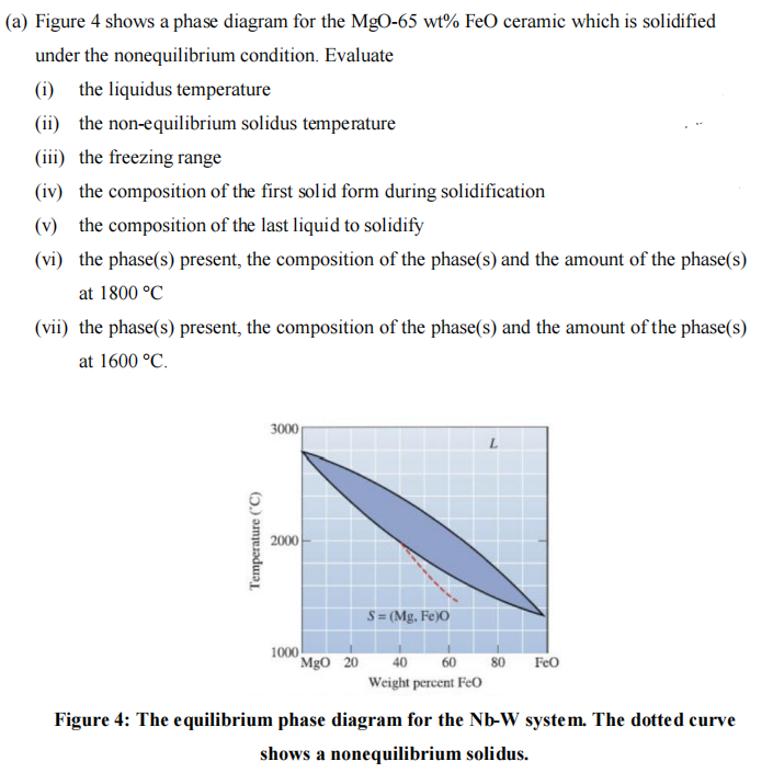 Solved (a) Figure 4 shows a phase diagram for the | Chegg.com