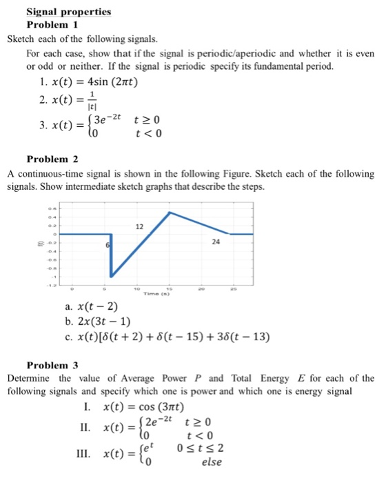 Solved Signal properties Problem 1 Sketch each of the | Chegg.com