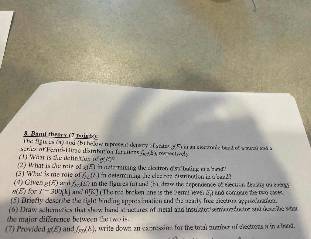 Solved 8. Band theory (7 points): The figures (a) and (b) | Chegg.com