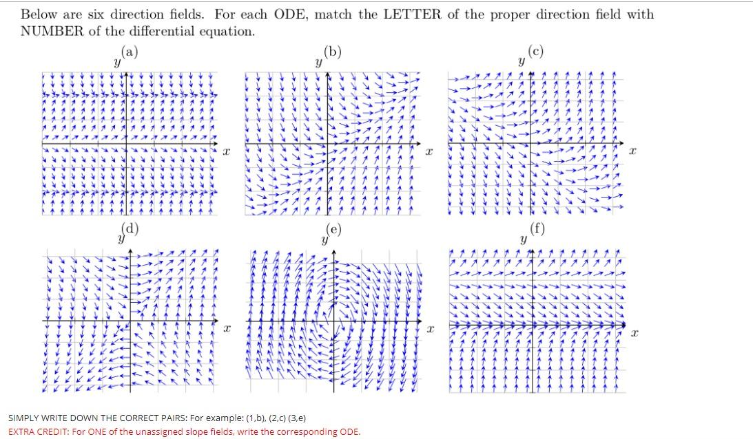 Solved Below are six direction fields. For each ODE, match | Chegg.com