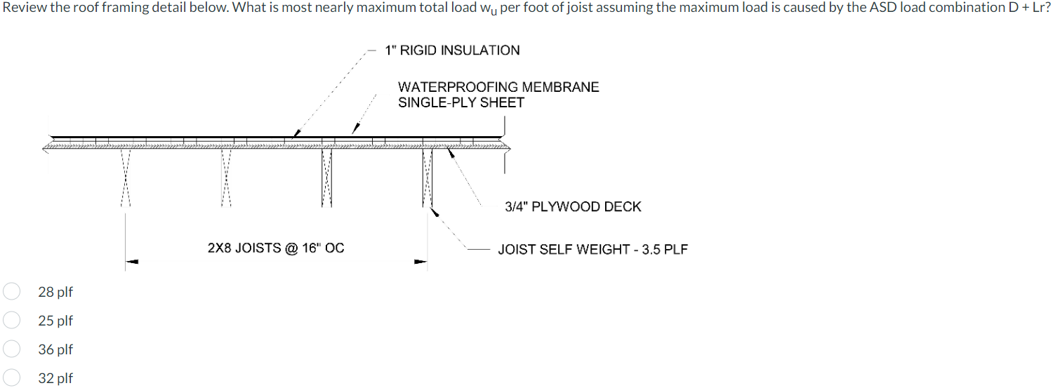 Solved What is most nearly the maximum amount of bending in | Chegg.com