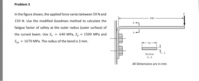Solved In the figure shown, the applied force varies between | Chegg.com