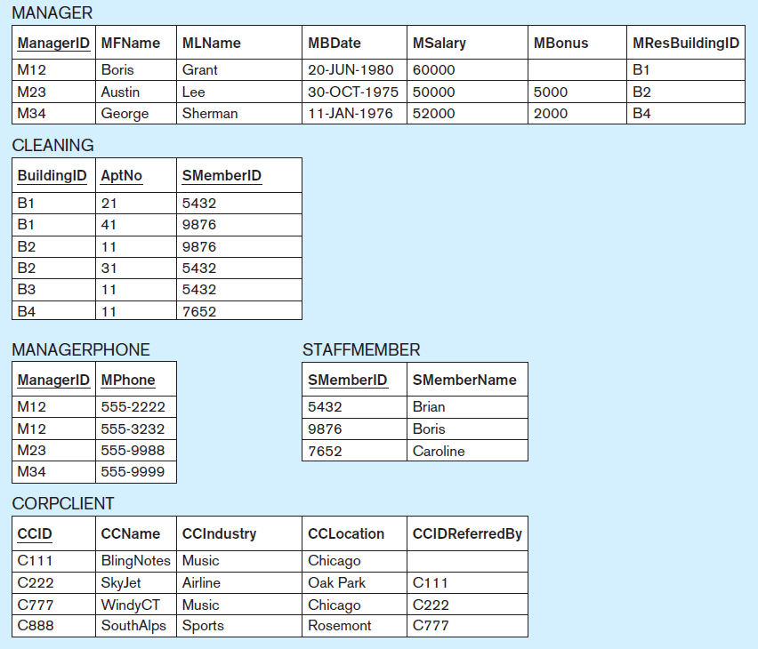 Solved Based on the following ER diagram, relational | Chegg.com