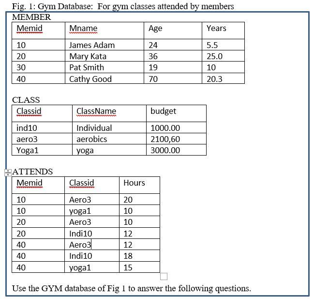 Solved Fig. 1: Gym Database: For gym classes attended by | Chegg.com