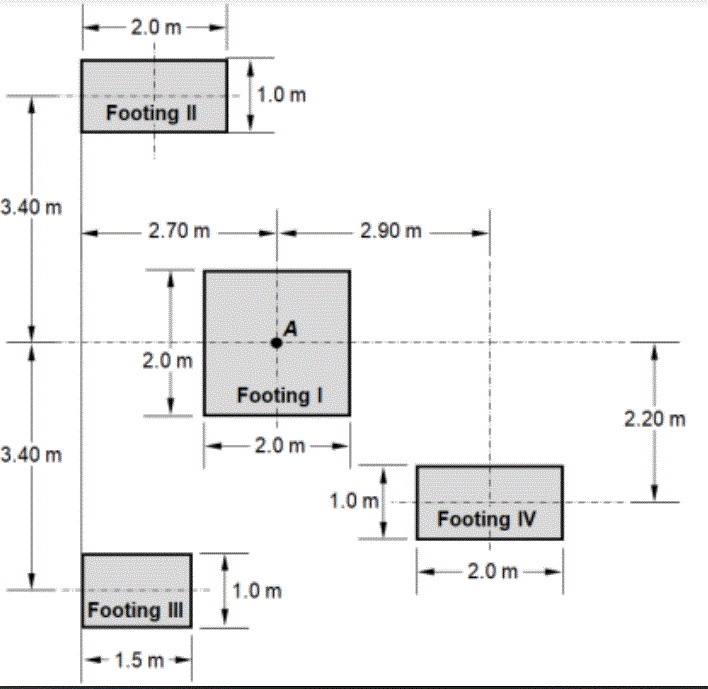Q1. A square footing (Footing I) of size 2.0 m x 2.0 | Chegg.com