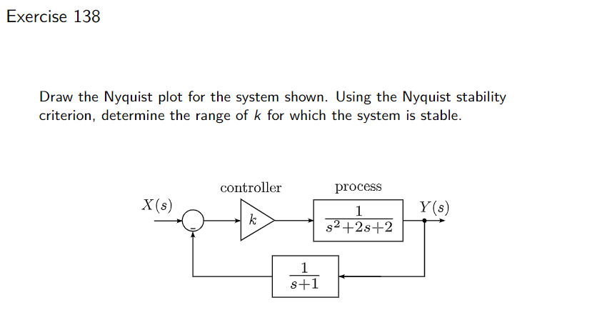 Solved Exercise 138 Draw the Nyquist plot for the system | Chegg.com
