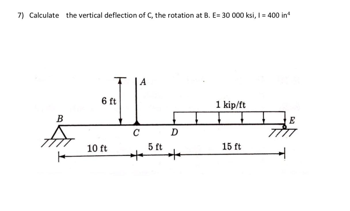 Solved 7) Calculate the vertical deflection of C, the | Chegg.com