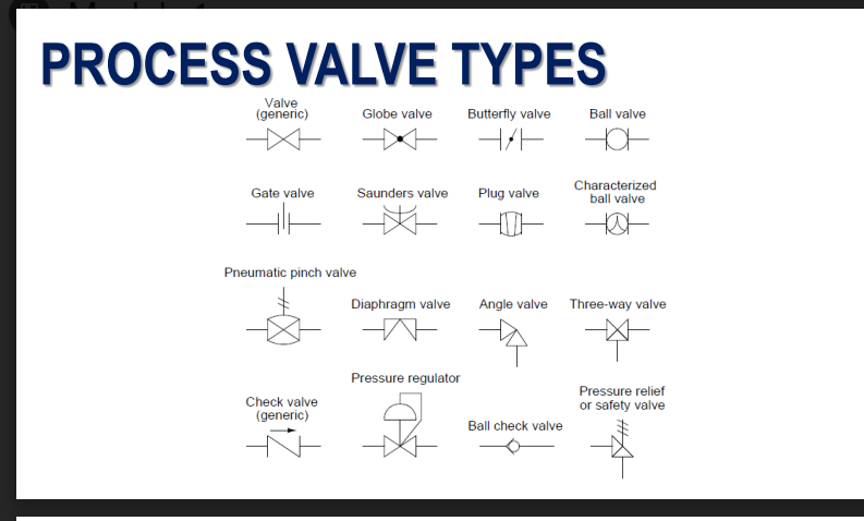 Solved Understand the meaning of each symbol and familiarize | Chegg.com