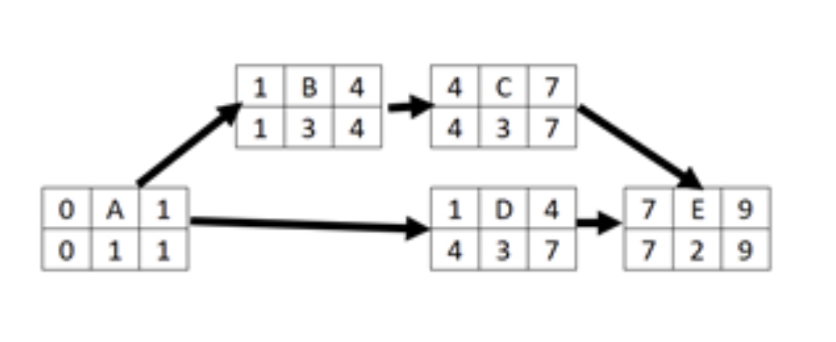 Solved The following schedule has been calculated. Answer | Chegg.com