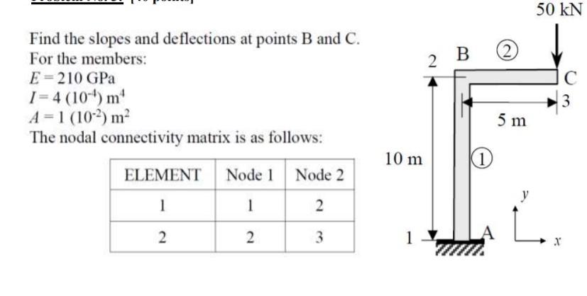 Solved 50 KN 2 2 B Find the slopes and deflections at points | Chegg.com