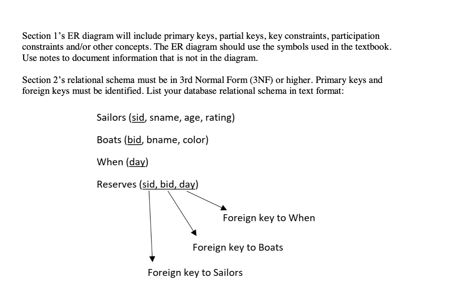 Solved Normalize your design and create the relational | Chegg.com
