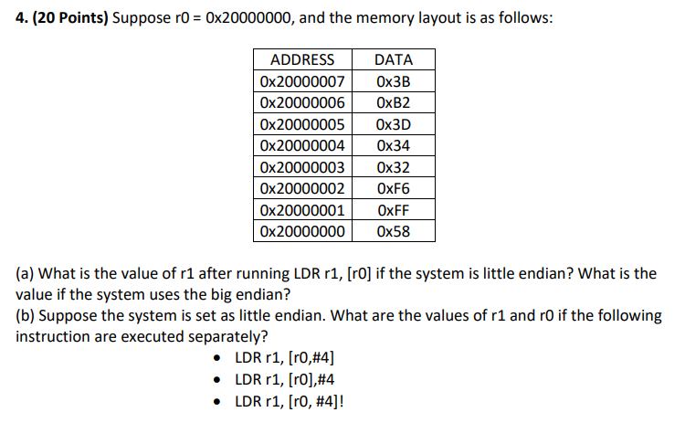 Solved 4. (20 Points) Suppose ro = 0x20000000, and the | Chegg.com