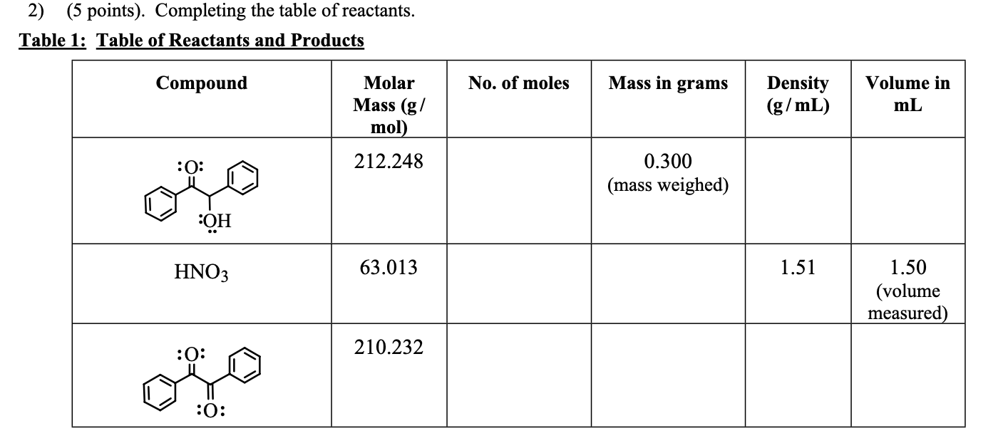 Solved 2) (5 points). Completing the table of reactants. | Chegg.com