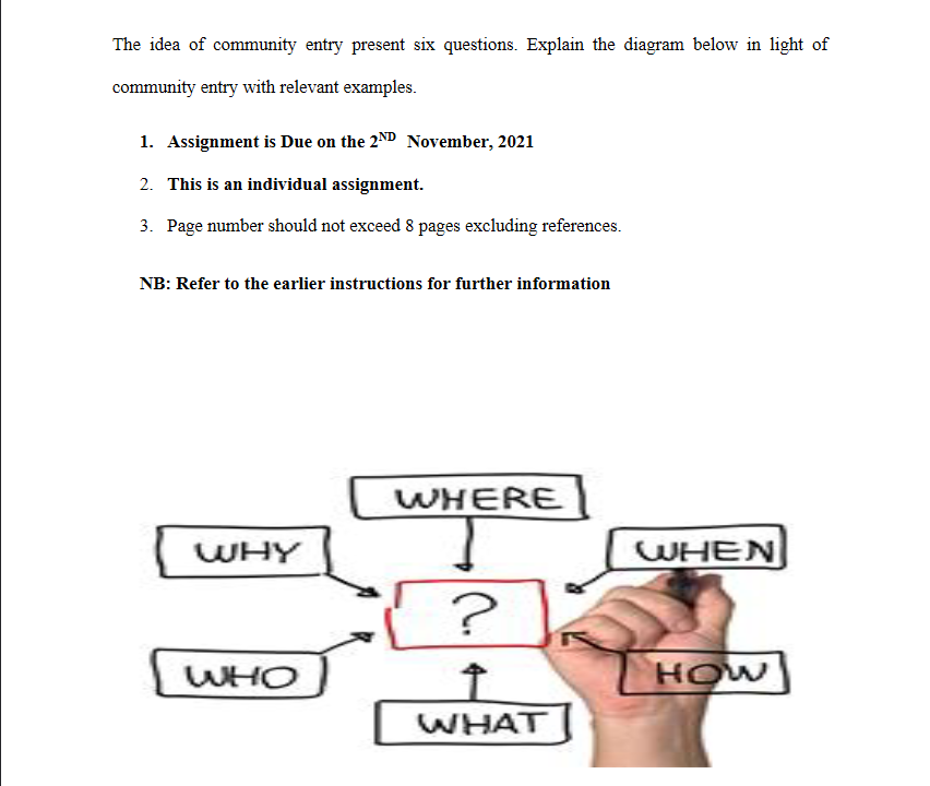 The idea of community entry present six questions. | Chegg.com