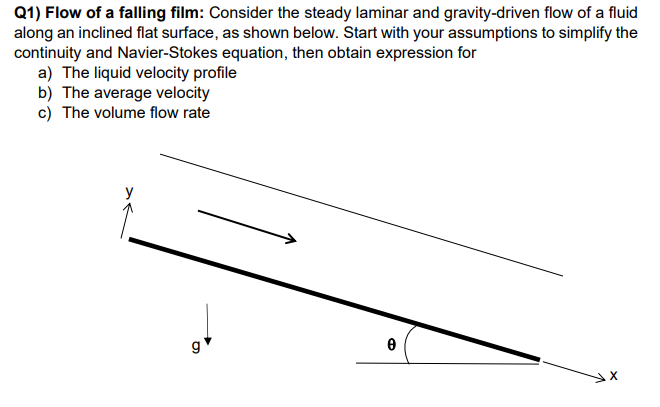 Solved Q1) Flow of a falling film: Consider the steady | Chegg.com