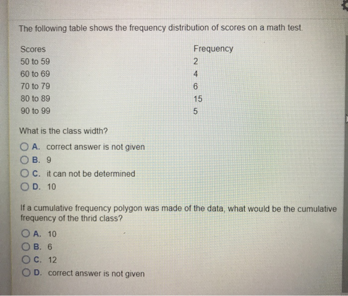 Solved The following table shows the frequency distribution | Chegg.com