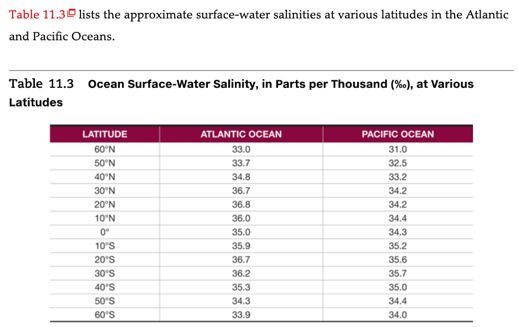 Solved Table 11.3 lists the approximate surface-water | Chegg.com
