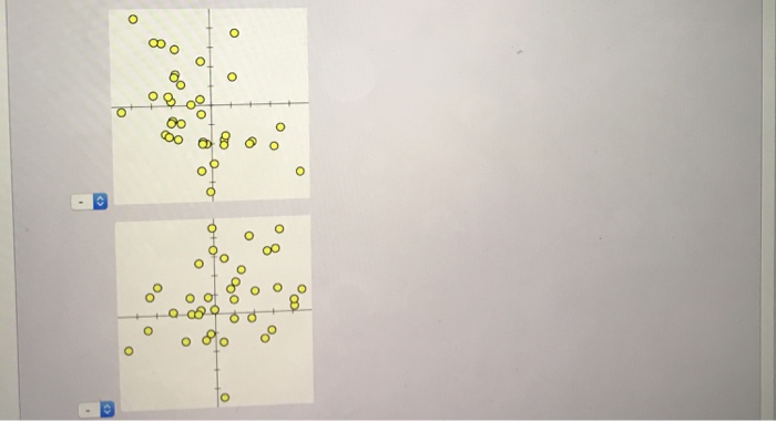 Solved Match each scatterplot shown below with one of the | Chegg.com