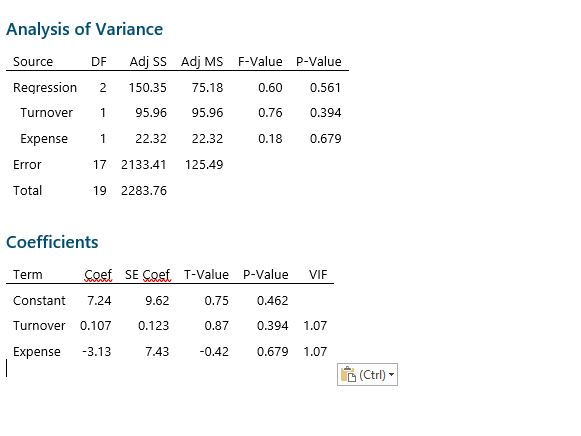Solved Understanding Minitab Output What is the | Chegg.com