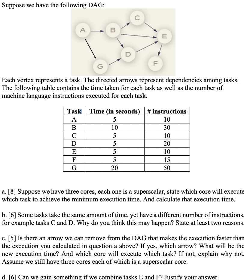 Solved Make answer clear/concise and Do not use AI. show all | Chegg.com
