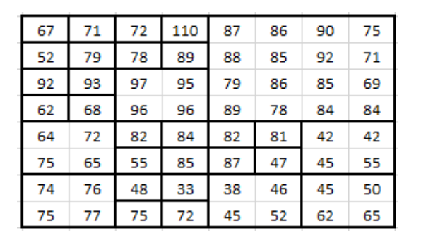 Solved Apply the region merging algorithm for the given | Chegg.com