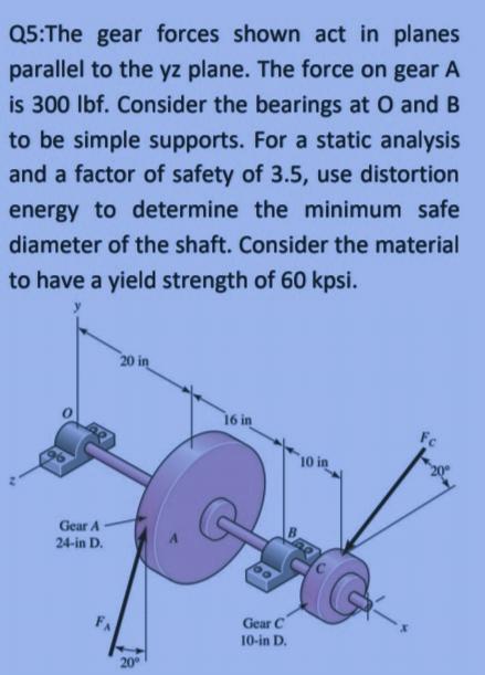 Solved Q5:The gear forces shown act in planes parallel to | Chegg.com