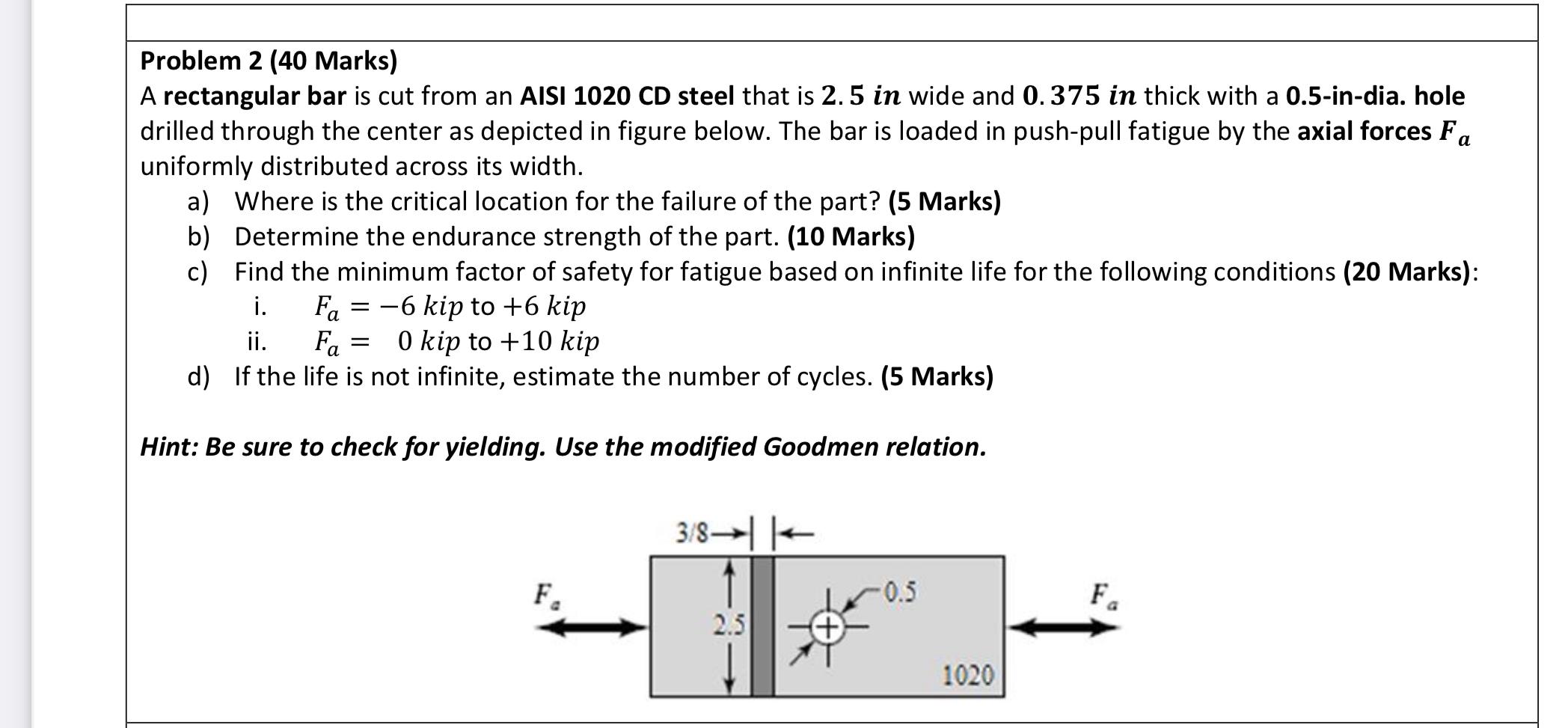 Solved Problem 2 (40 Marks) A rectangular bar is cut from an | Chegg.com