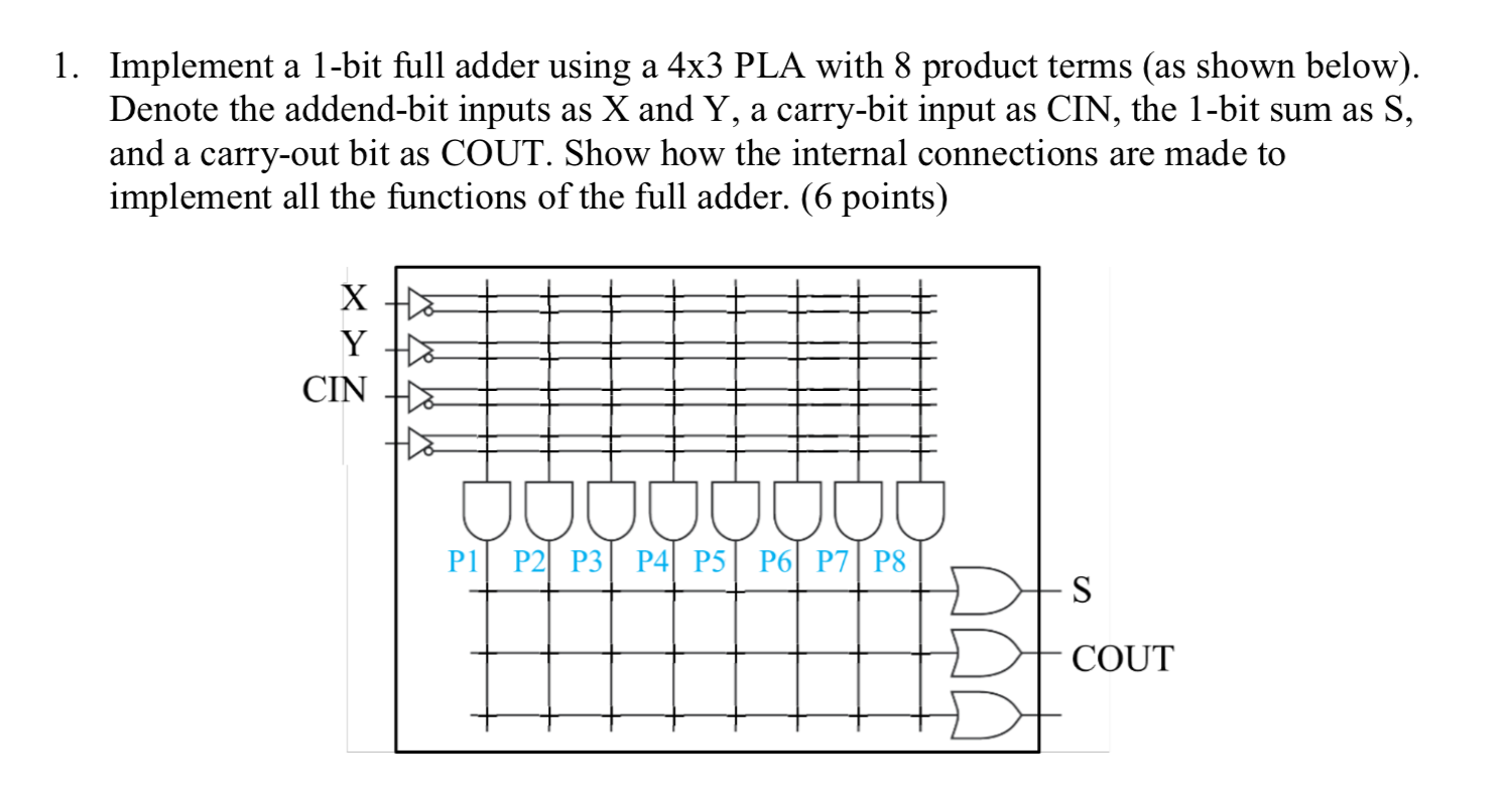 Solved 1. Implement a 1-bit full adder using a 4x3 PLA with | Chegg.com