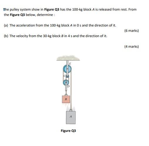 Solved The pulley system show in Figure Q3 has the 100-kg | Chegg.com