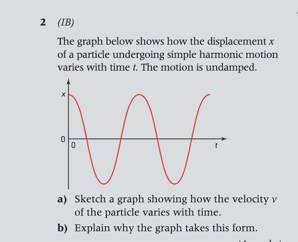 Solved The graph below shows how the displacement x of a | Chegg.com