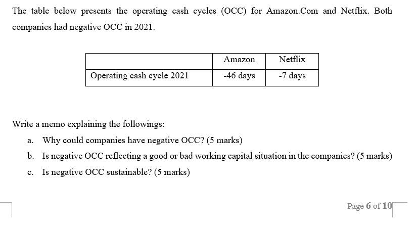 The table below presents the operating cash cycles | Chegg.com