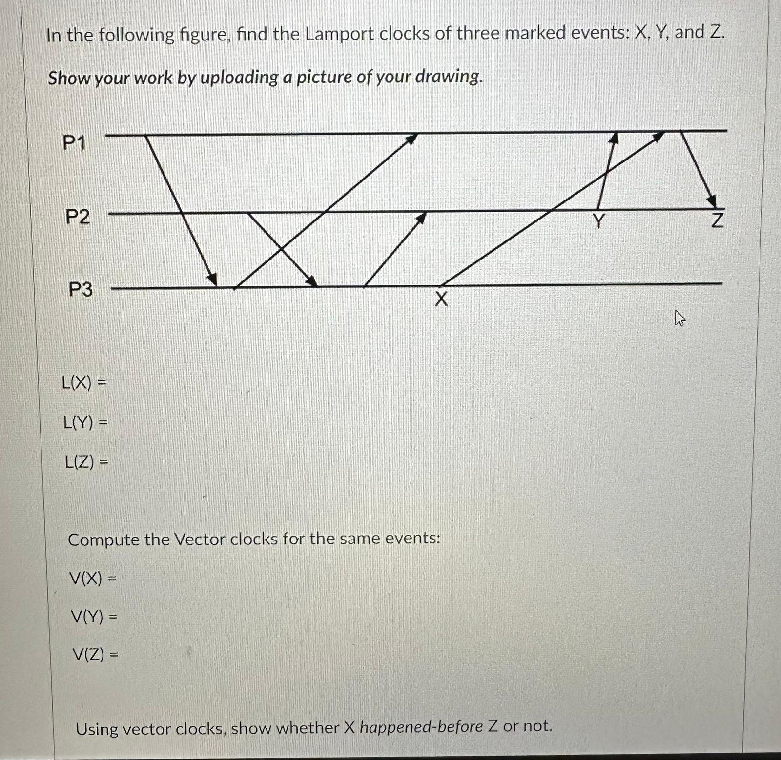 Solved In the following figure, find the Lamport clocks of | Chegg.com