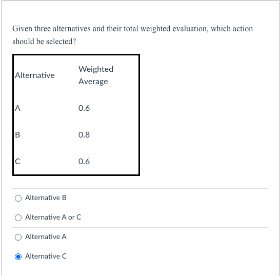 Solved Given three alternatives and their total weighted | Chegg.com