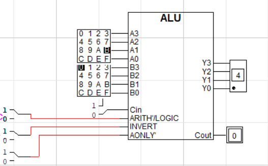 Solved I need help finding the functions of This ALU. This | Chegg.com