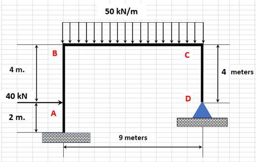 Solved Using the Method of Consistent Deformation solve for | Chegg.com