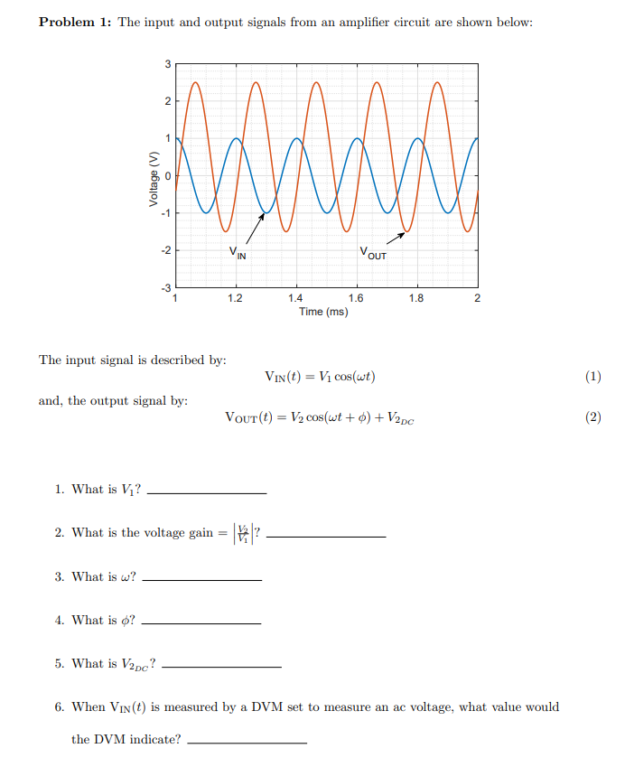 Solved Problem 1: The input and output signals from an | Chegg.com