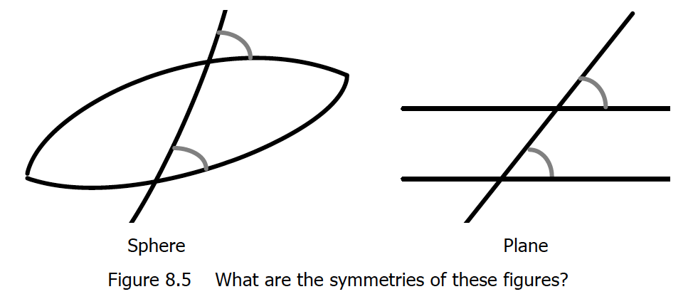 Solved What are the local symmetries of these figures? Each | Chegg.com