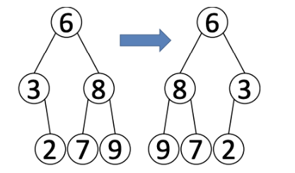 Solved C++, Write a recursive method mirrorTree that changes | Chegg.com