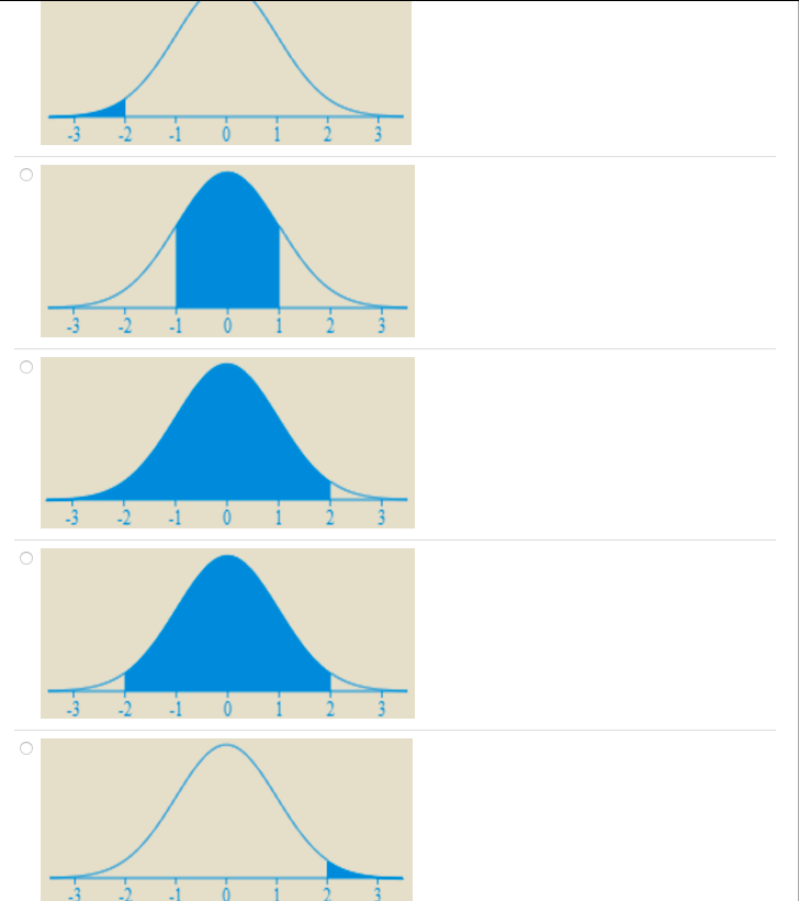 Solved IQ is normally distributed with a mean of 100 and a | Chegg.com