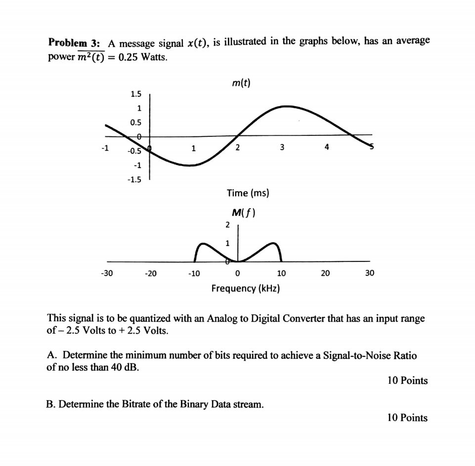 Solved Problem 3: A message signal x(t), is illustrated in | Chegg.com