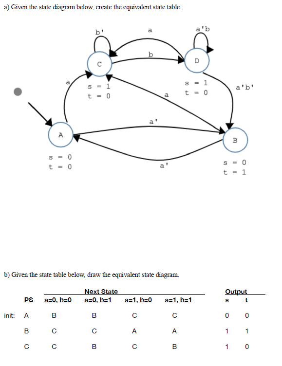 Solved a) Given the state diagram below, create the | Chegg.com