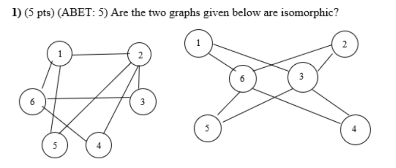 Solved 1 (5 pts) (ABET: 5) Are the two graphs given below | Chegg.com