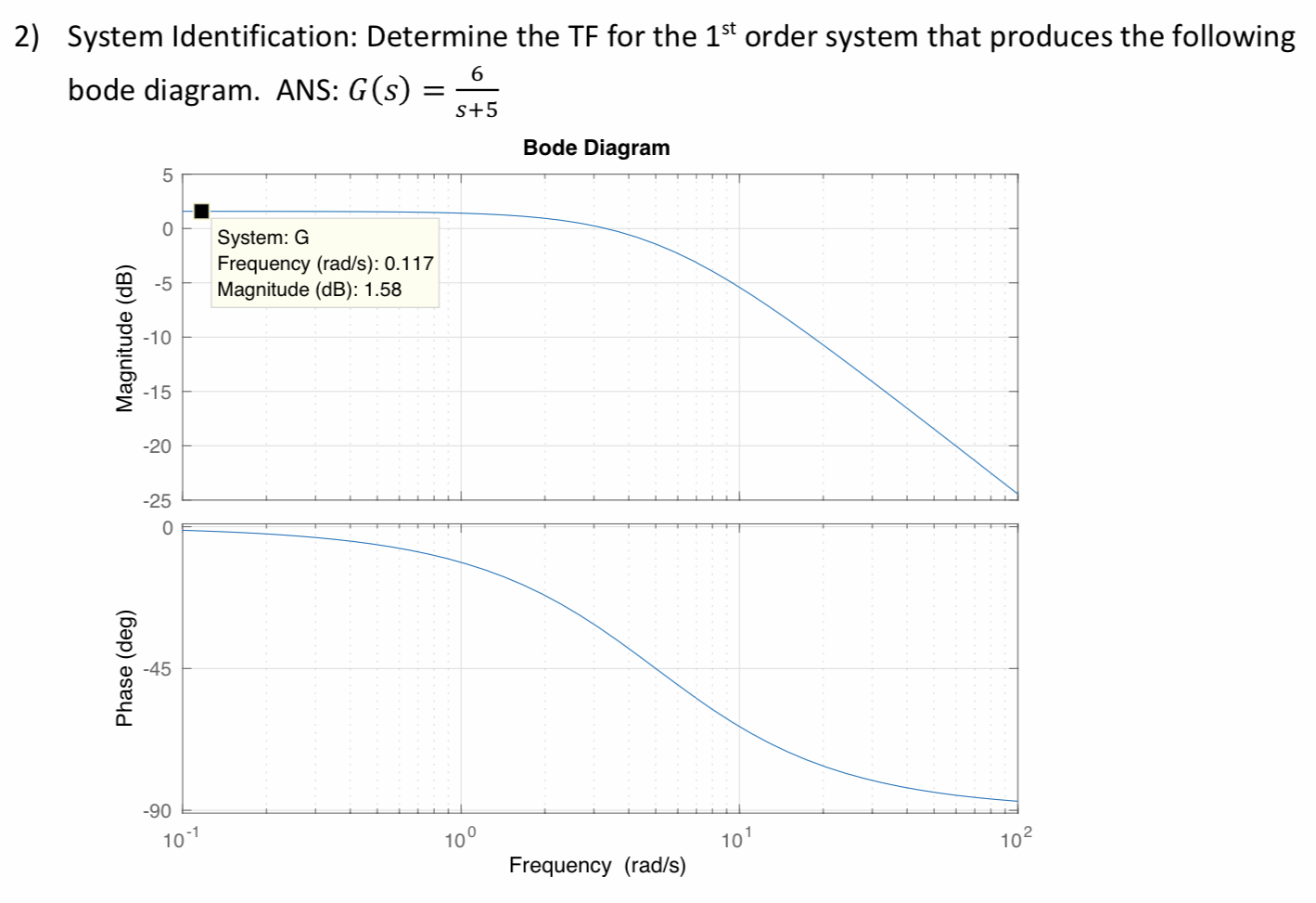 Solved 2) System Identification: Determine the TF for the | Chegg.com
