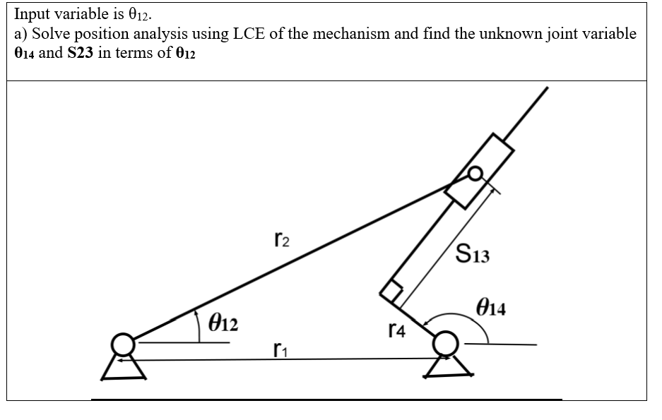 Solved Input variable is θ12. a) Solve position analysis | Chegg.com