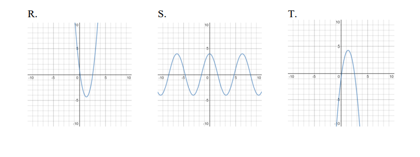 Solved 24. There are 8 graphs shown here, labelled A through | Chegg.com